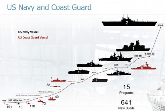 The Navy and Coast Guard Standard » SSI