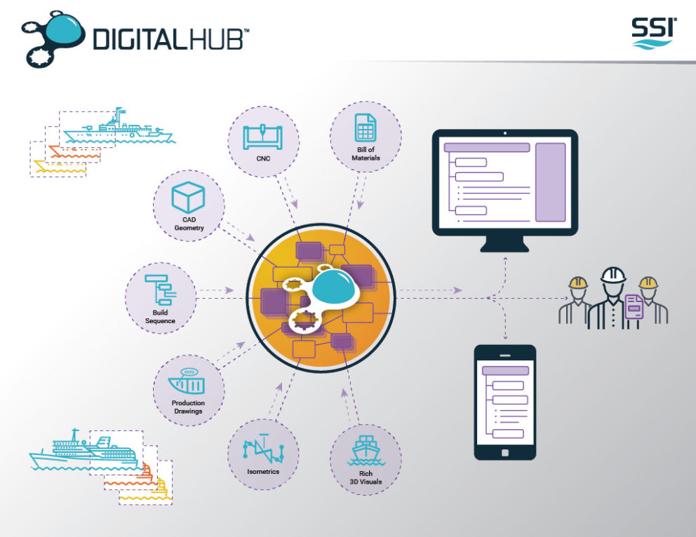DigitalHub » SSI