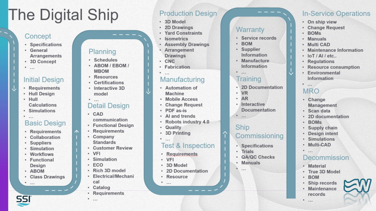 Architecture for the Digital Twin Ecosystem » SSI