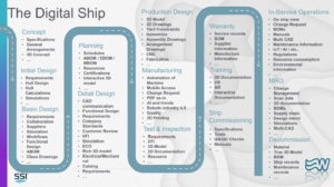 Defining Shipbuilding Innovation » SSI