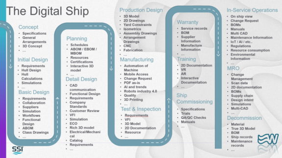 Architecture for the Digital Twin Ecosystem » SSI