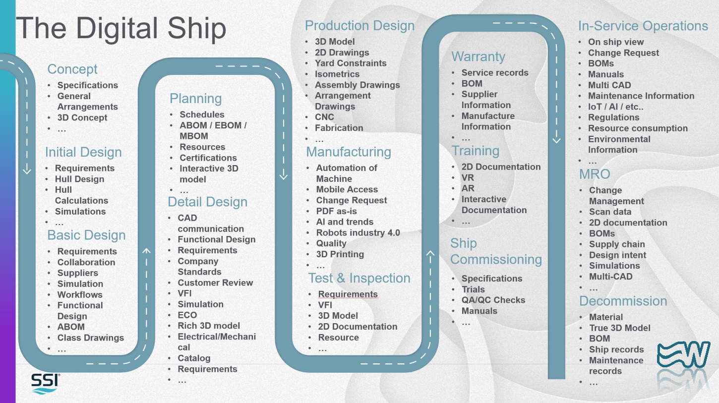 Architecture for the Digital Twin Ecosystem » SSI