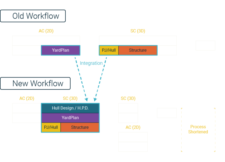 Incremental Implementation of 3D » SSI