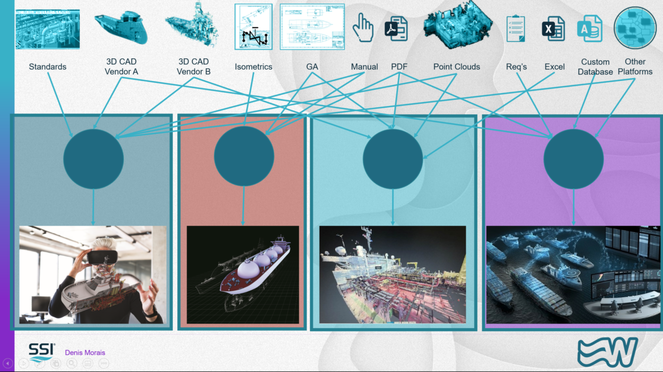The Technology Trap of Digital Information » SSI