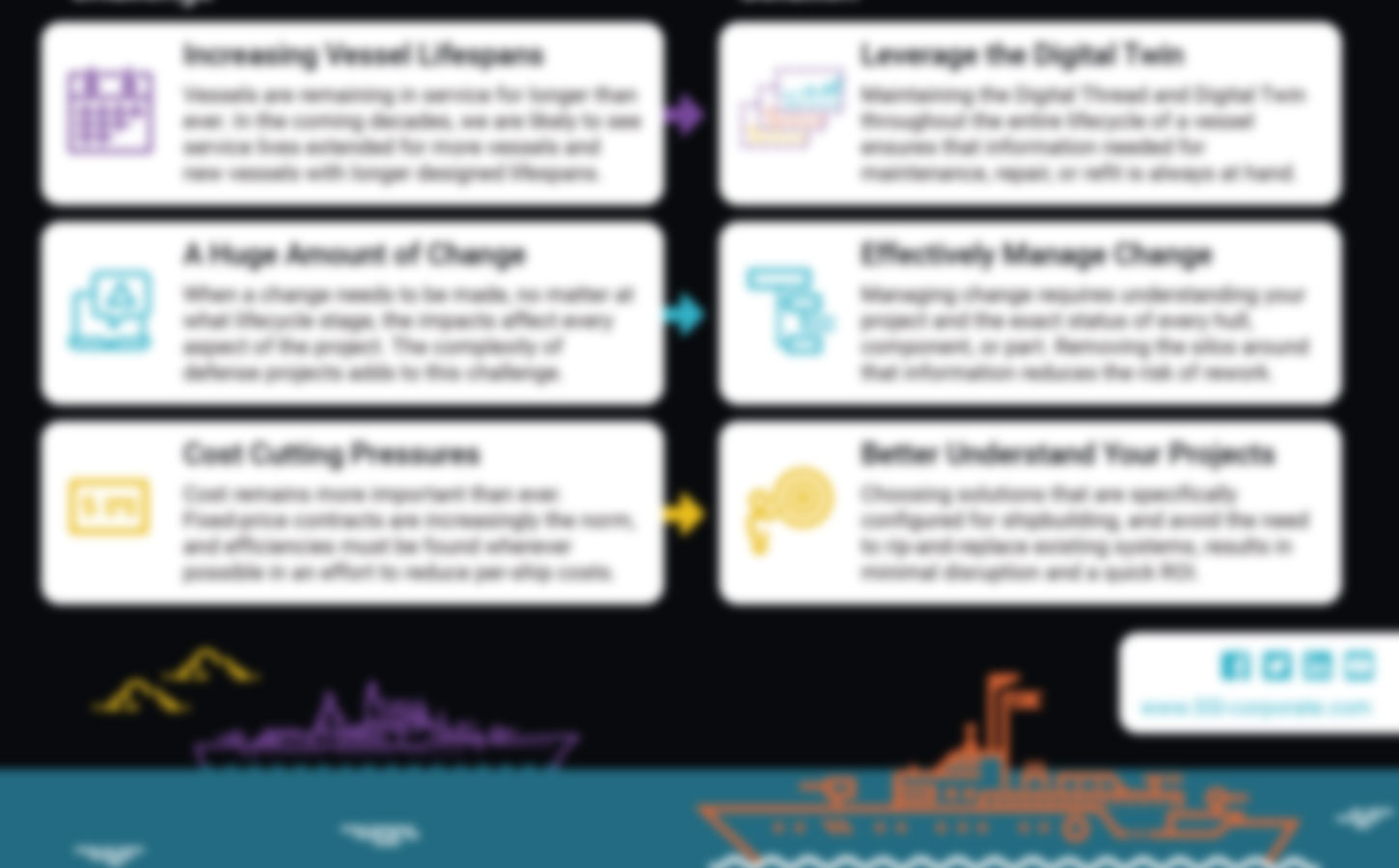 Defense Shipbuilding’s Biggest Challenges » SSI