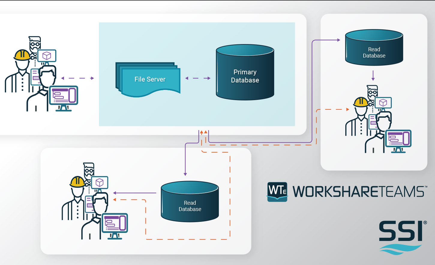 WorkShare Teams » SSI