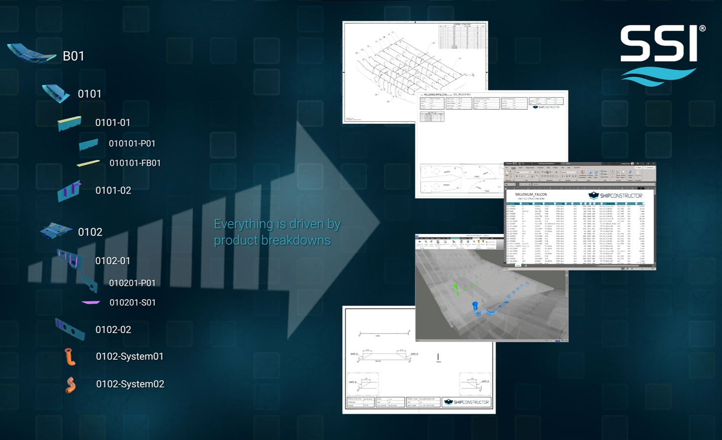 Detail the Product Work Breakdown Structure » SSI
