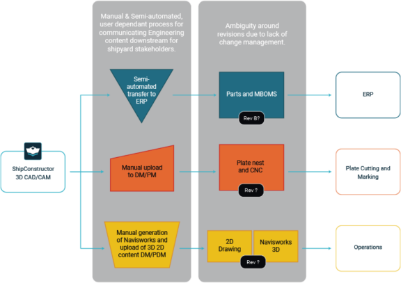 3D CAD - PLM Integration Case Study » SSI