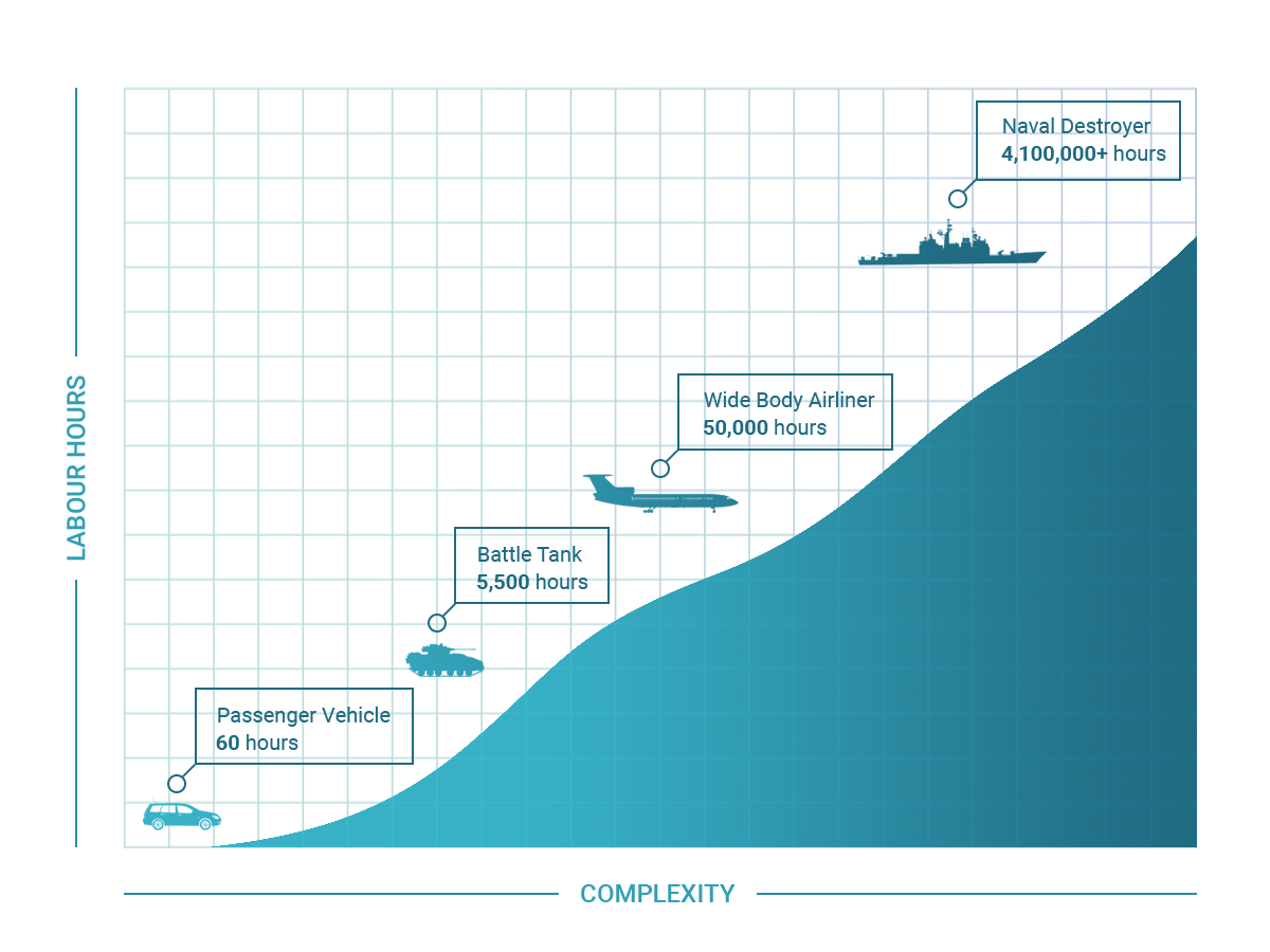 Shipbuilding projects are at a massive scale » SSI