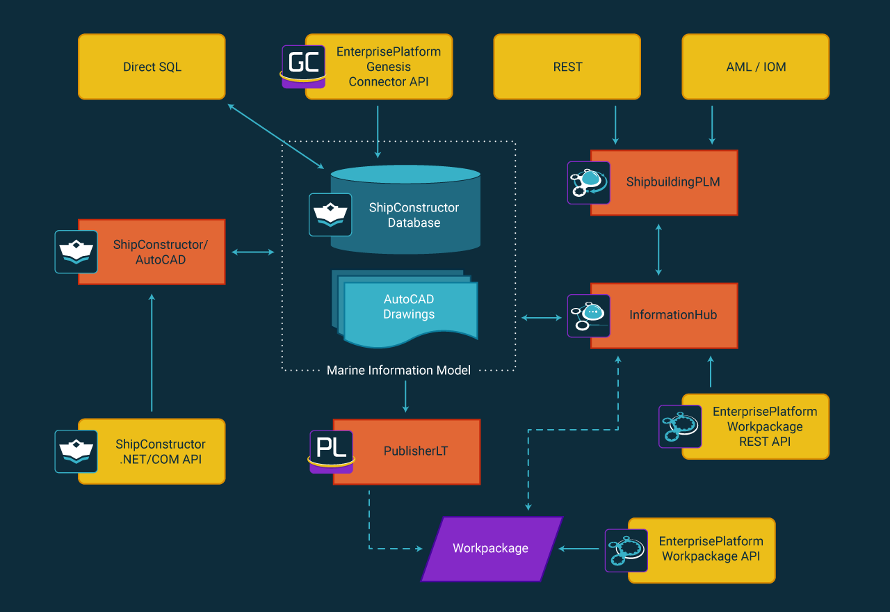 SSI Developer Network » SSI