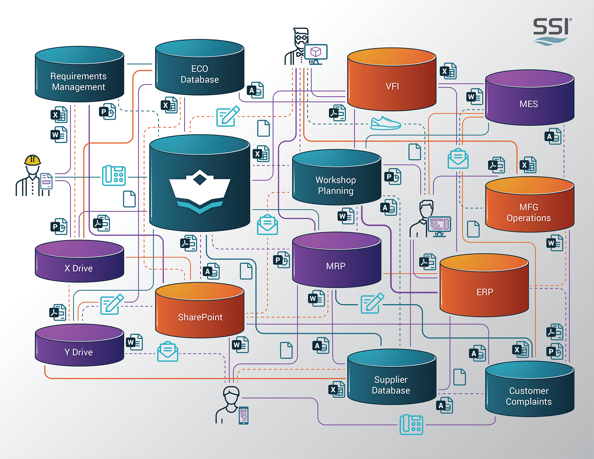 4 Common Roadblocks to Digital Transformation » SSI