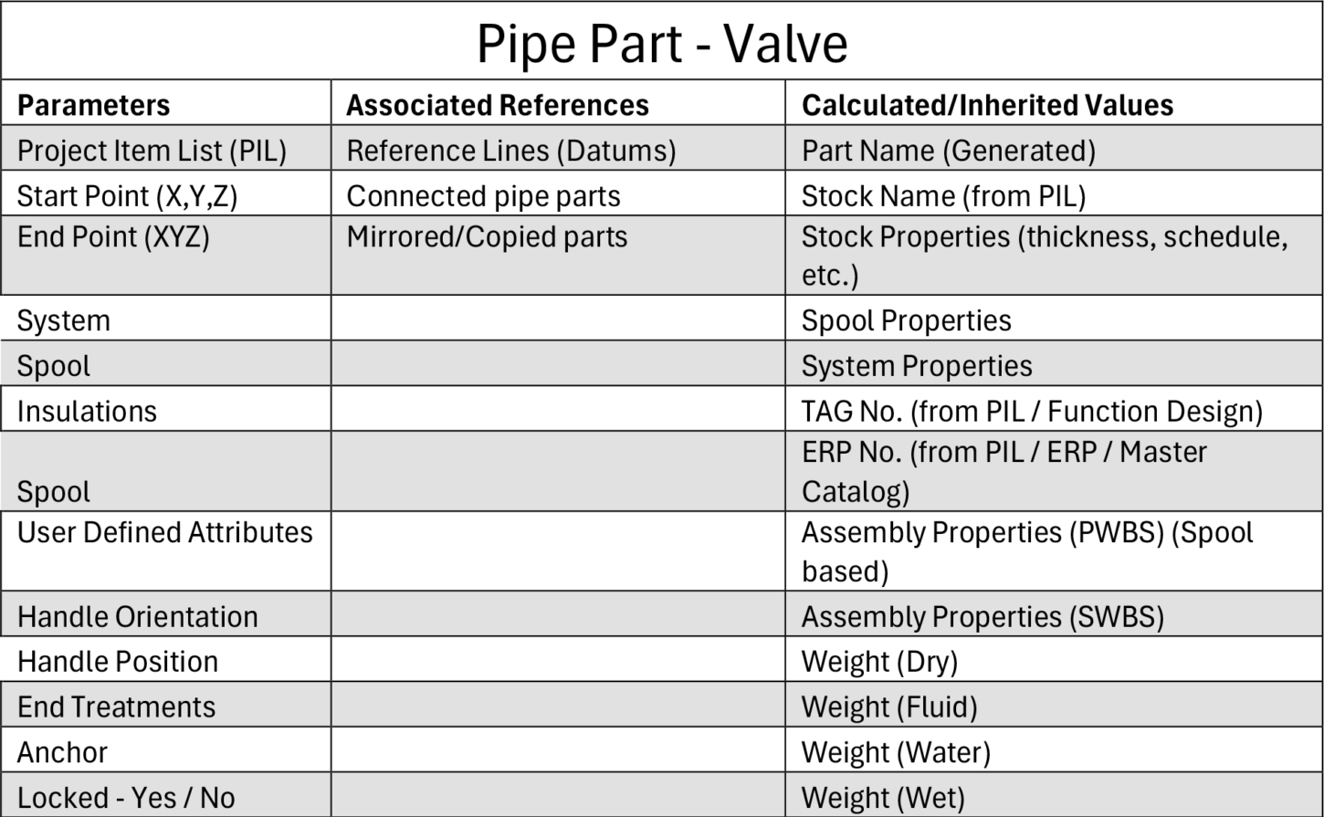 The importance of parametric modeling in shipbuilding » SSI