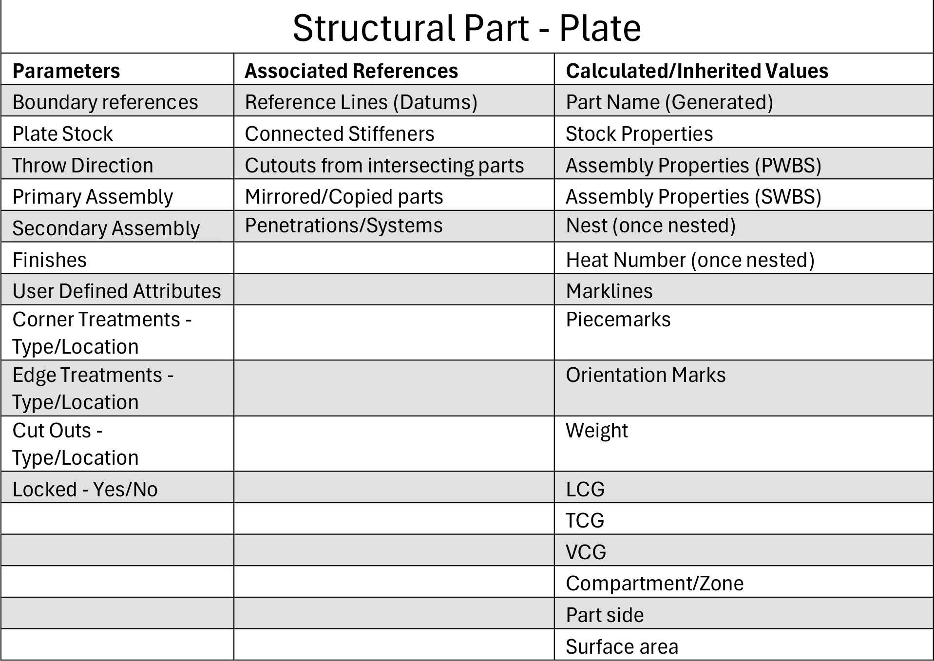 The importance of parametric modeling in shipbuilding » SSI