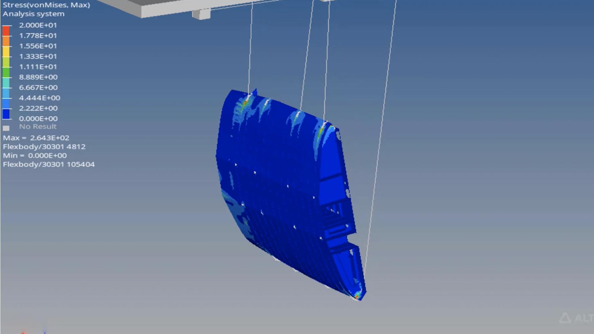 SSI 2025 Released: See What’s New