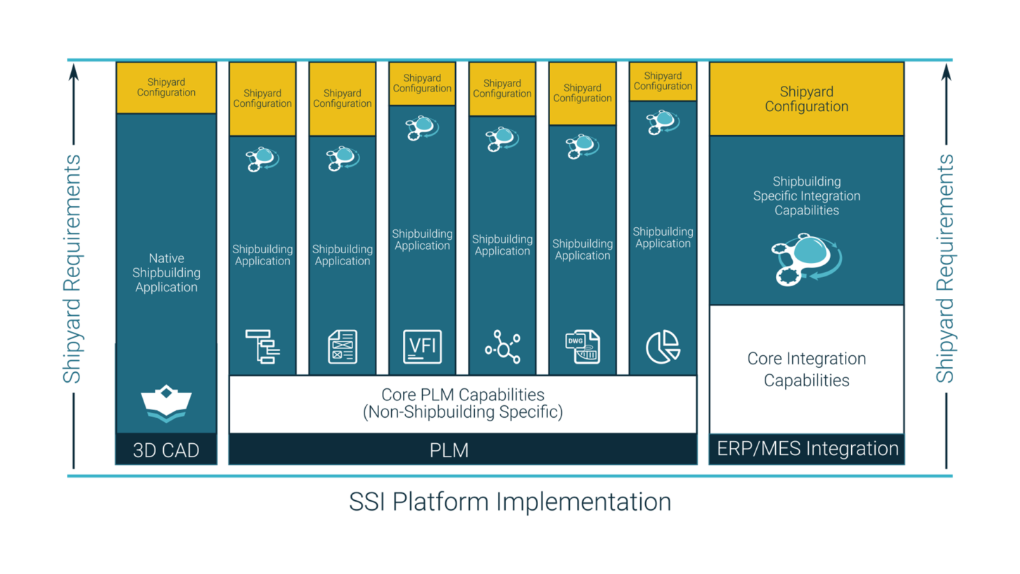 Digital Transformation with SSI » SSI